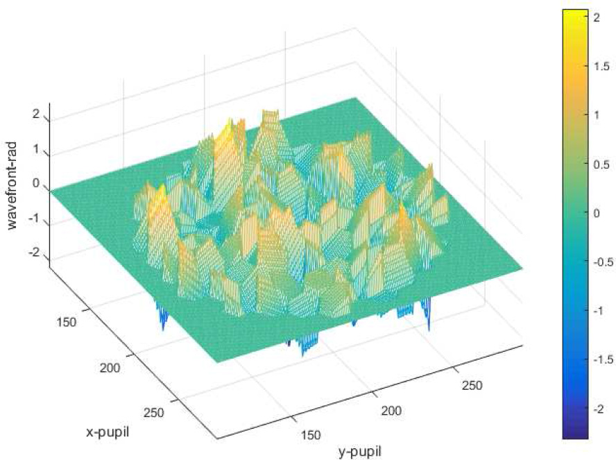 Simulation and analysis of co-phasing errors of the segmented primary ...