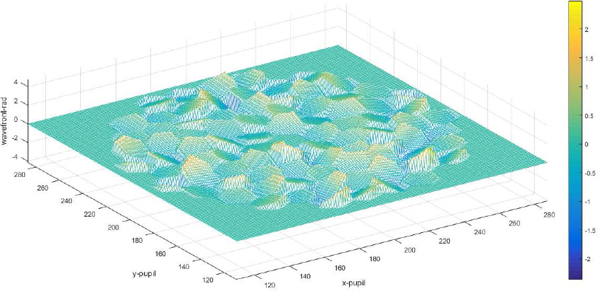 Simulation and analysis of co-phasing errors of the segmented primary mirror tiled by hexagonal ...