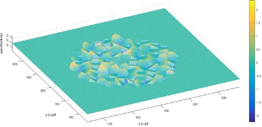 Simulation and analysis of co-phasing errors of the segmented primary mirror tiled by hexagonal ...