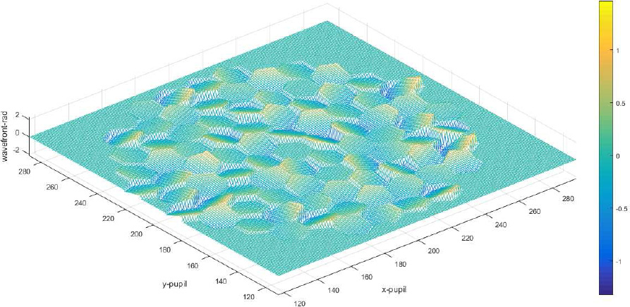 Simulation and analysis of co-phasing errors of the segmented primary mirror tiled by hexagonal ...