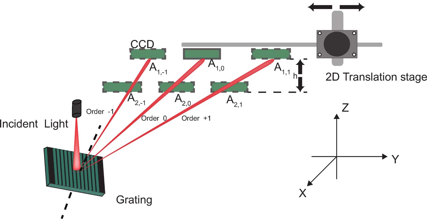 Multi-parameter identification of gratings measurement by Experimental ...