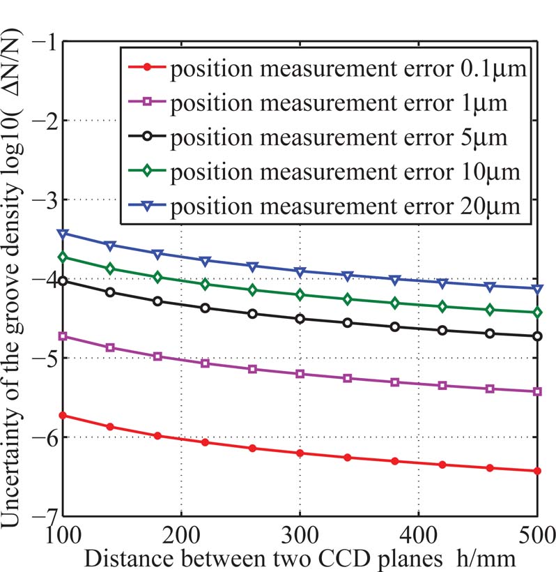 Multi-parameter identification of gratings measurement by Experimental ...