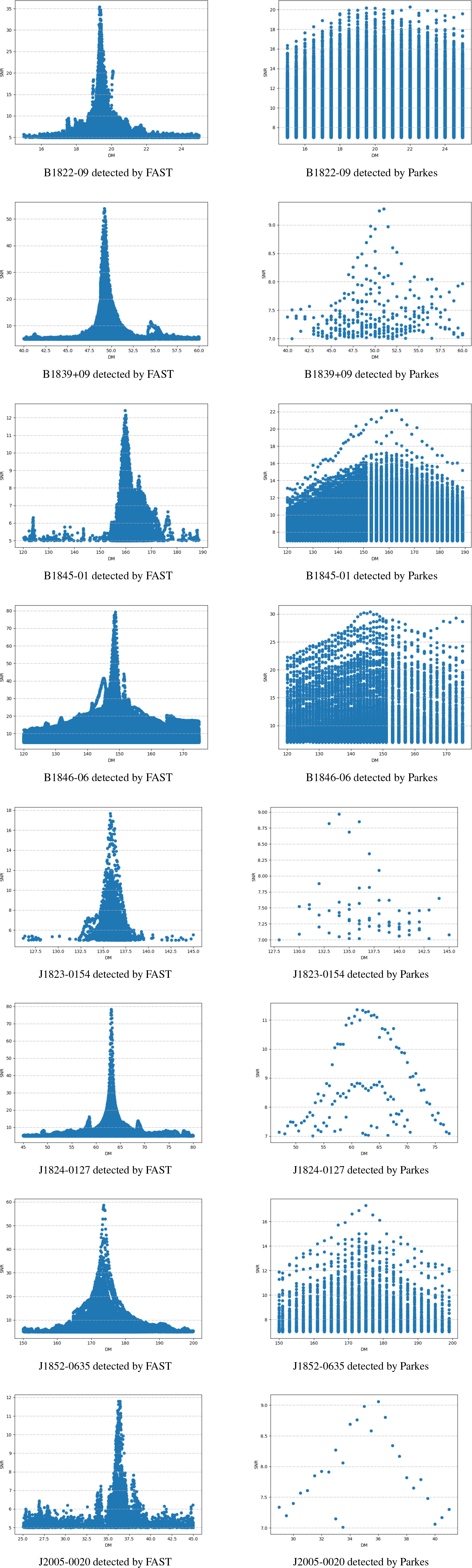 A GPU based single-pulse search pipeline (GSP) with database and its ...