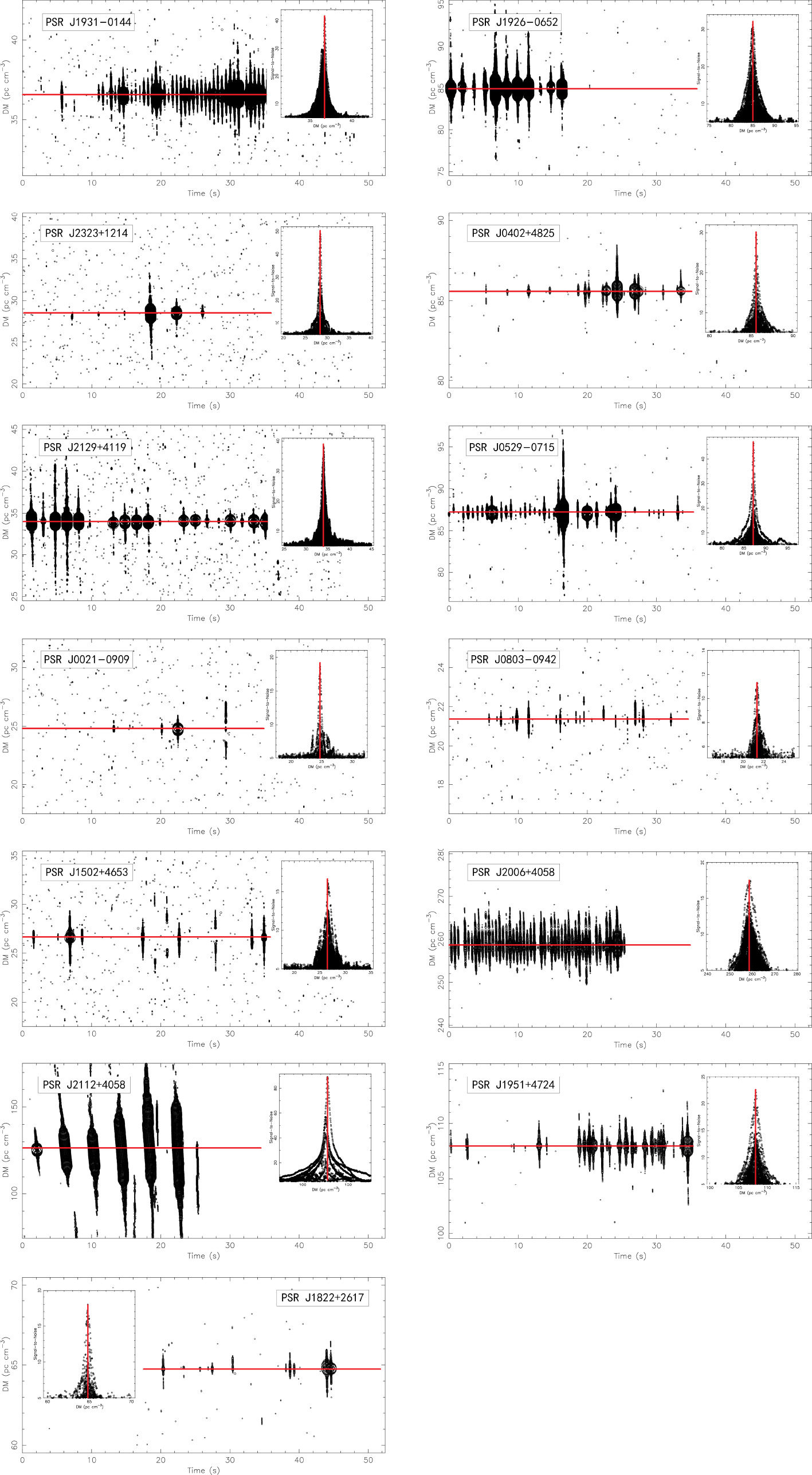 A GPU based single-pulse search pipeline (GSP) with database and its ...