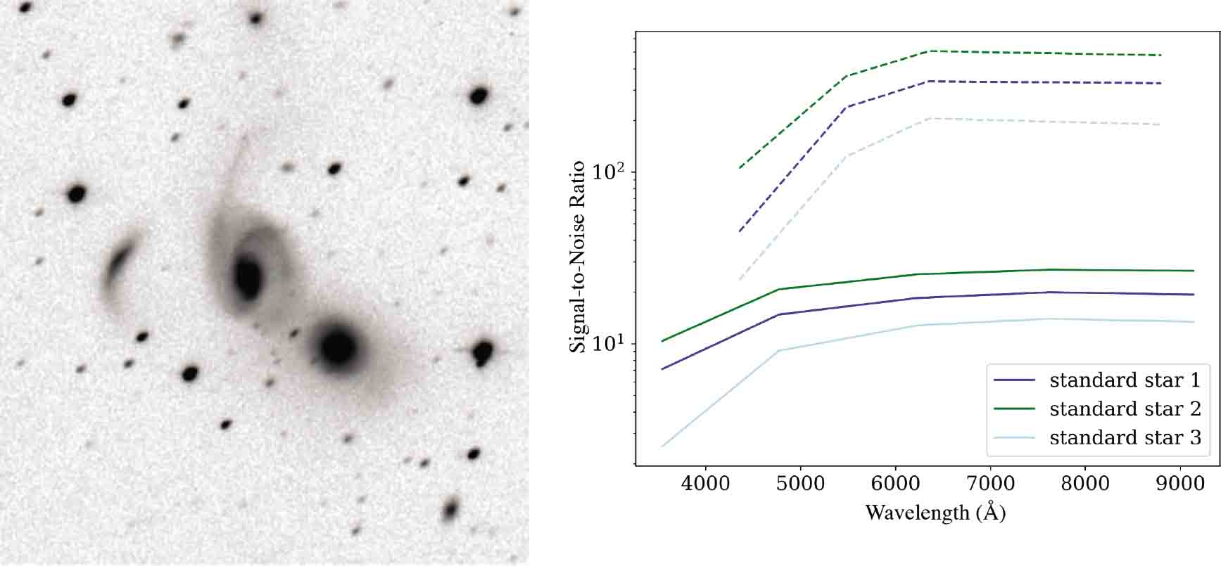 Interacting system NGC 7805/6 (Arp 112) and its tidal dwarf galaxy ...