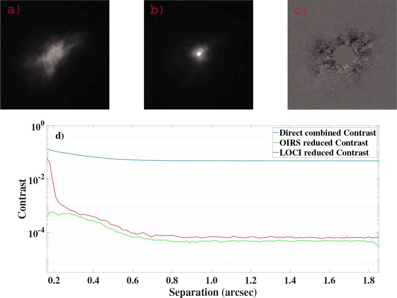 Portable adaptive optics for exoplanet imaging - IOPscience