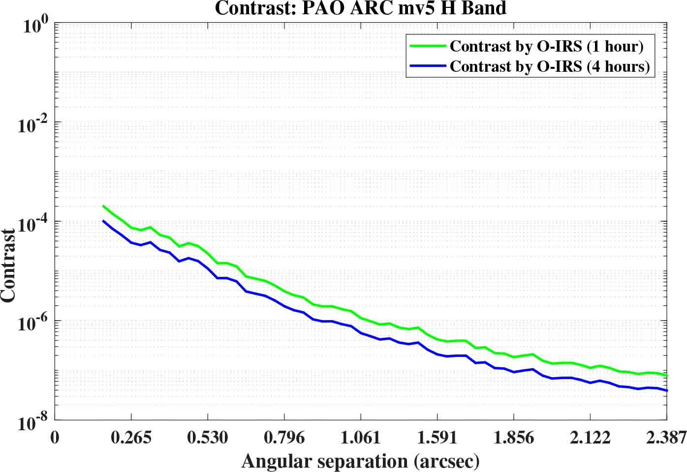 Portable adaptive optics for exoplanet imaging - IOPscience