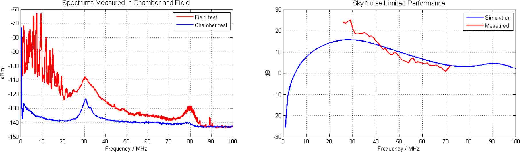 An agile very low frequency radio spectrum explorer - IOPscience