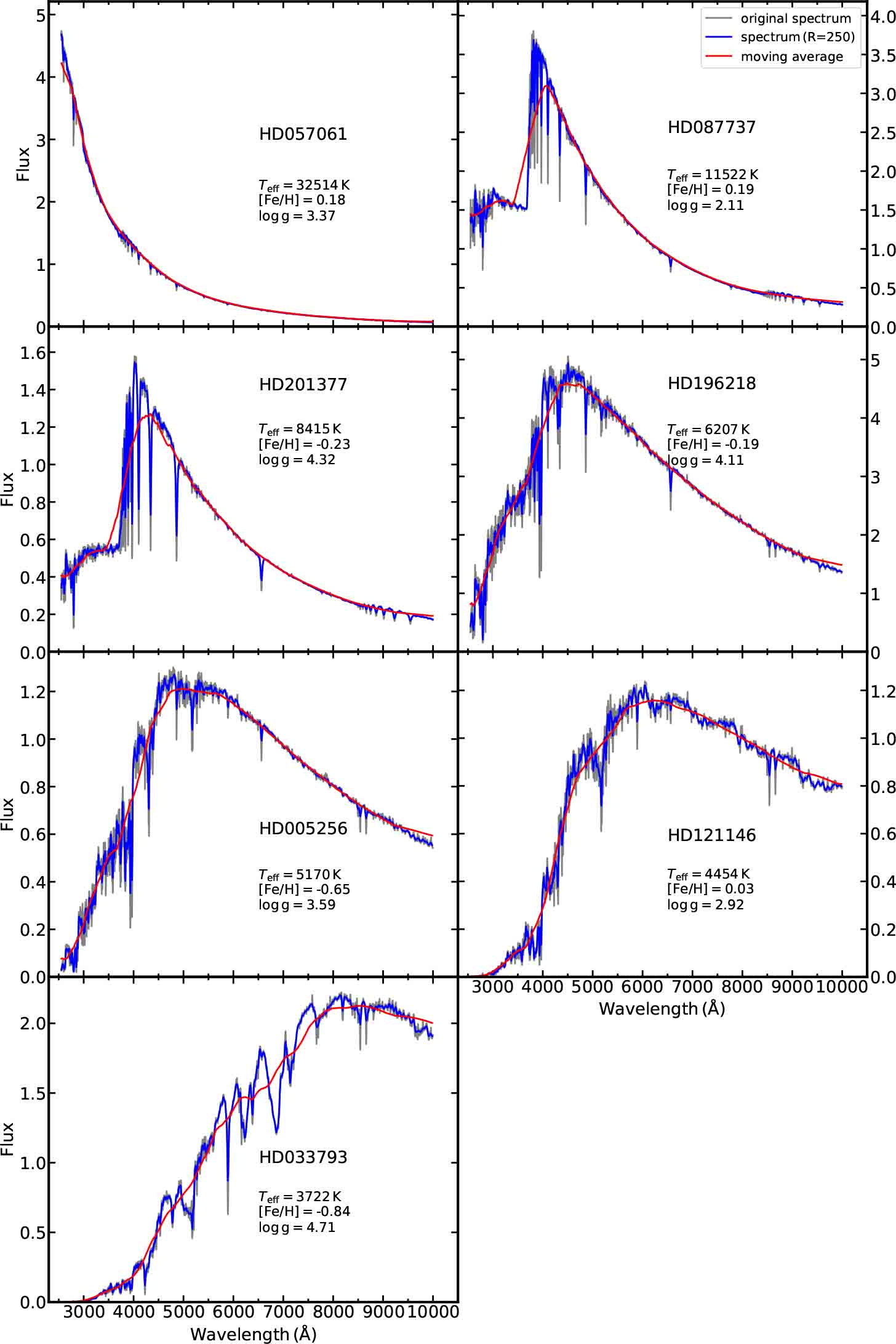 Precision of the Chinese Space Station Telescope (CSST) stellar radial ...