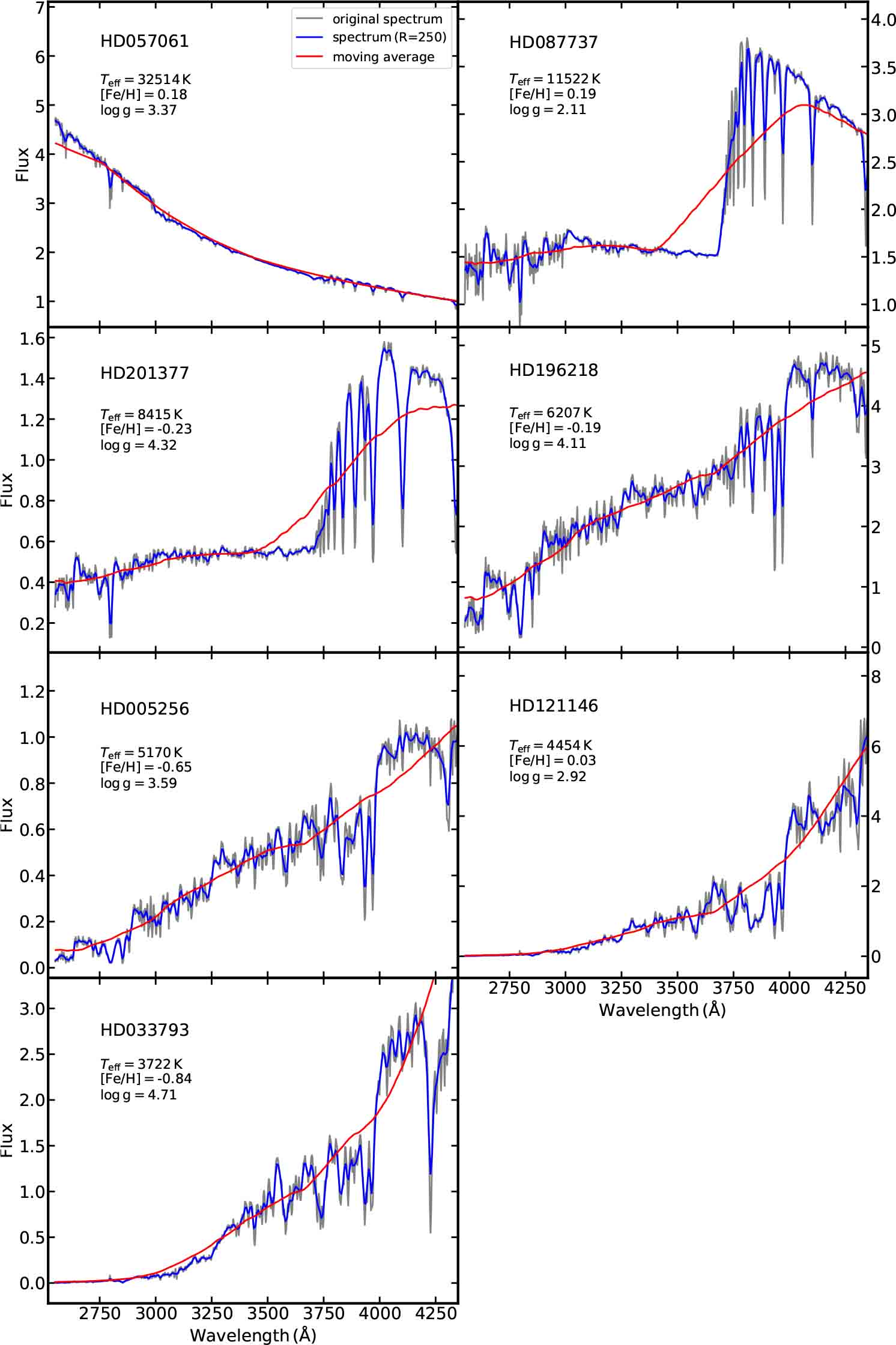 Precision of the Chinese Space Station Telescope (CSST) stellar radial ...