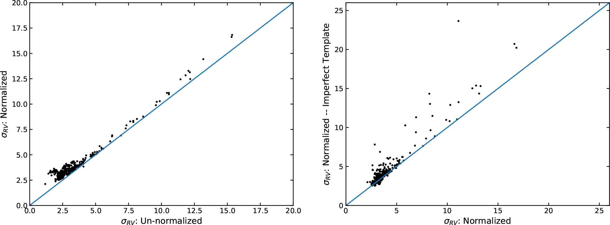 Precision of the Chinese Space Station Telescope (CSST) stellar radial ...
