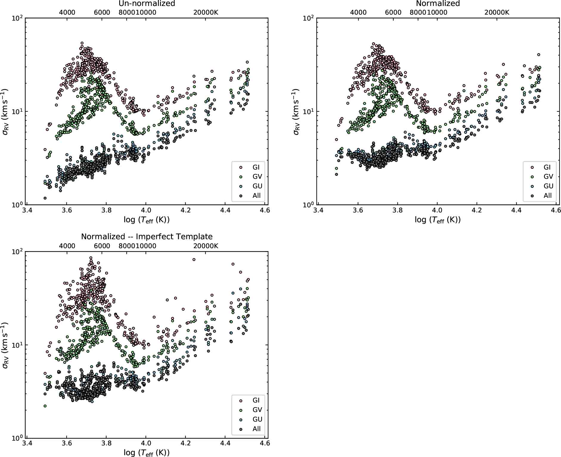 Precision of the Chinese Space Station Telescope (CSST) stellar radial ...