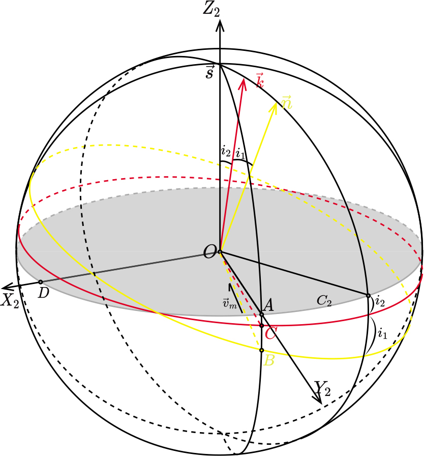 Lunar cratering asymmetries with high lunar orbital obliquity and ...