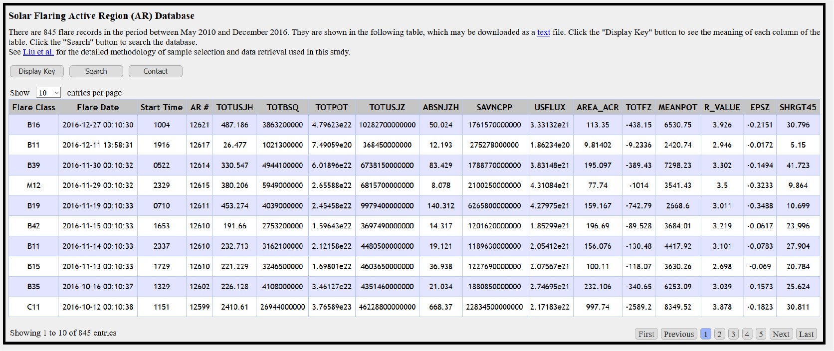 DeepSun: machine-learning-as-a-service for solar flare prediction - IOPscience