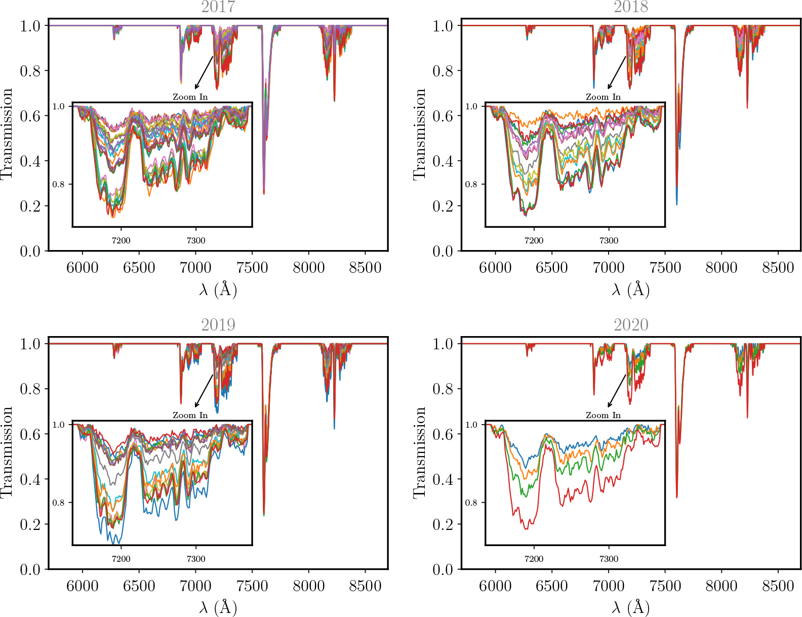 A correction method for the telluric absorptions and application to ...