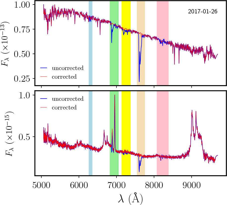 A correction method for the telluric absorptions and application to ...