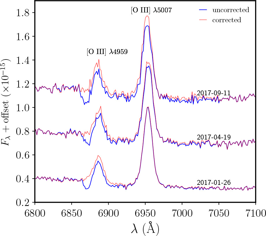 A correction method for the telluric absorptions and application to ...