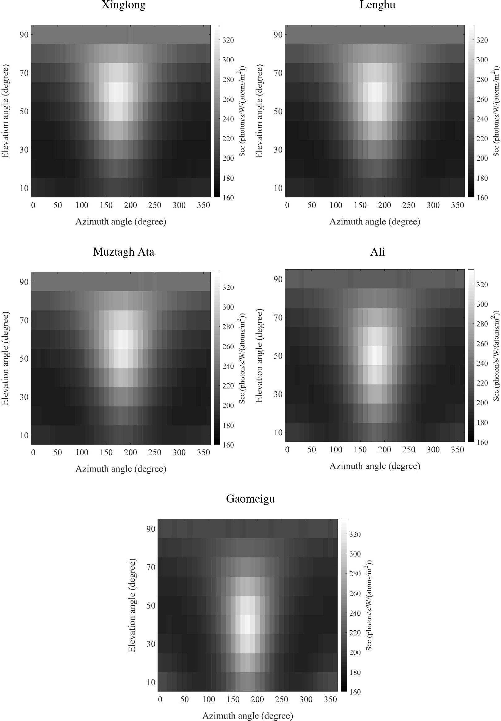 Numerical study of a 20W class QCW pulsed sodium guide star laser's ...
