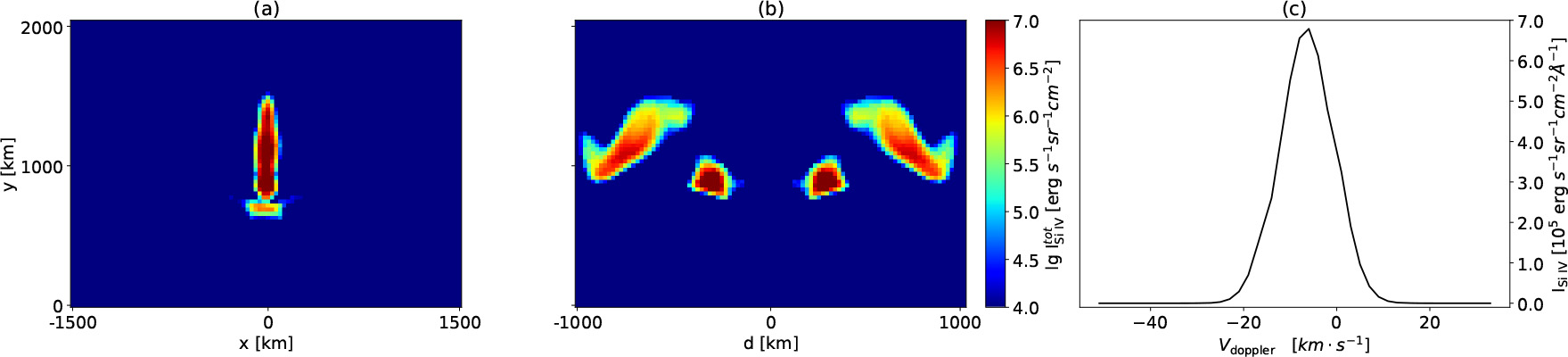 The Ellerman bomb and ultraviolet burst triggered successively by an ...