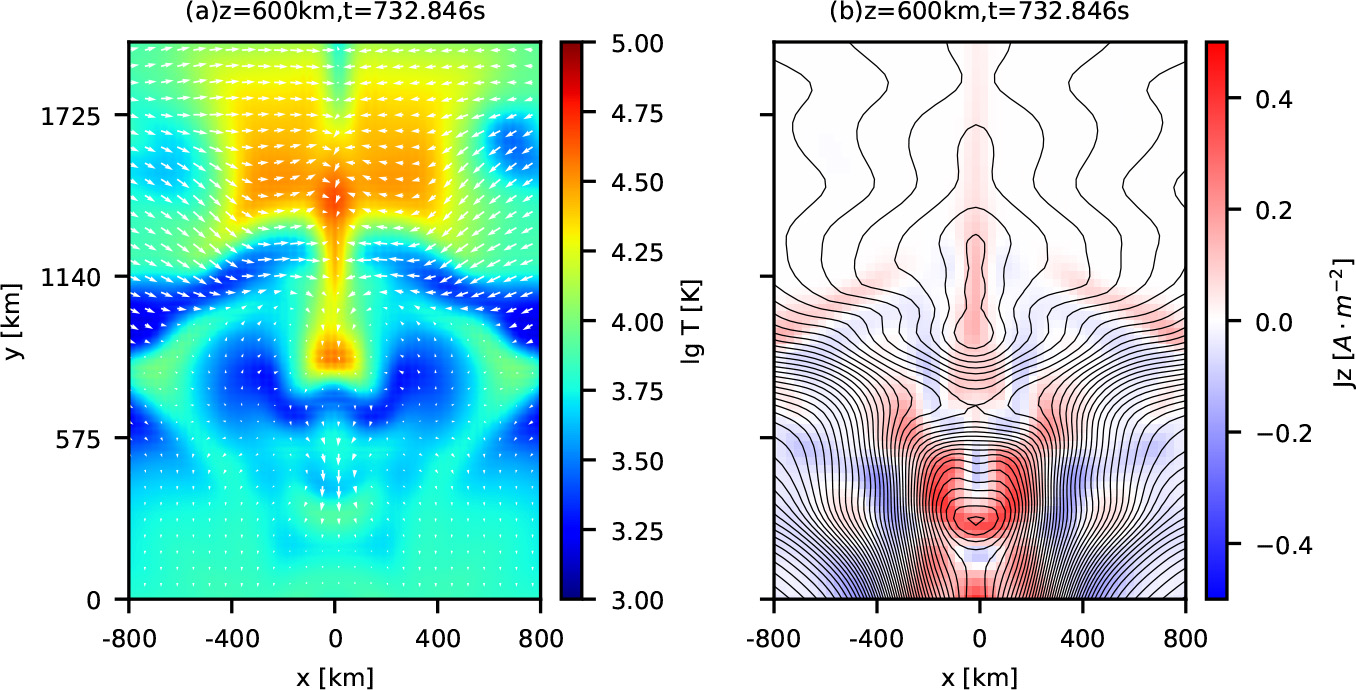 The Ellerman bomb and ultraviolet burst triggered successively by an ...