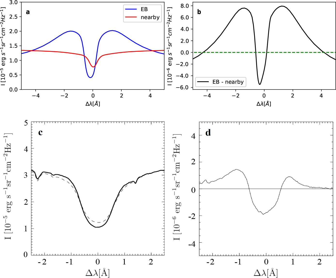 The Ellerman bomb and ultraviolet burst triggered successively by an ...