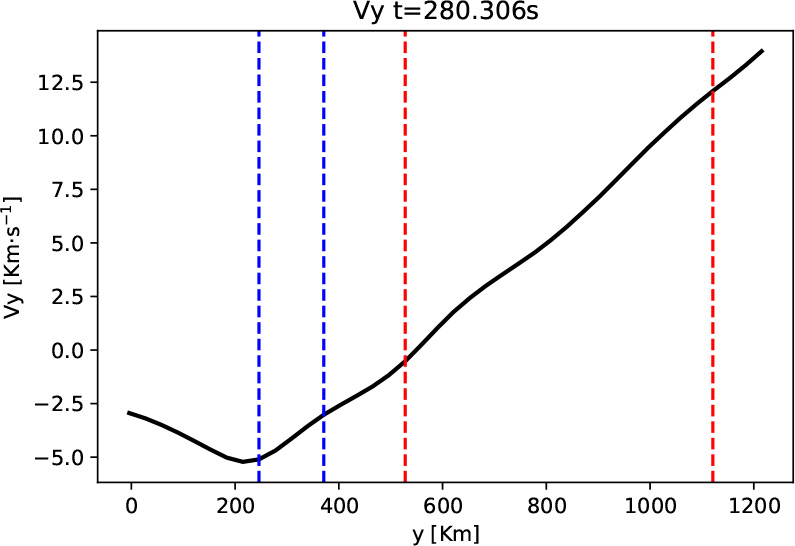 The Ellerman bomb and ultraviolet burst triggered successively by an ...