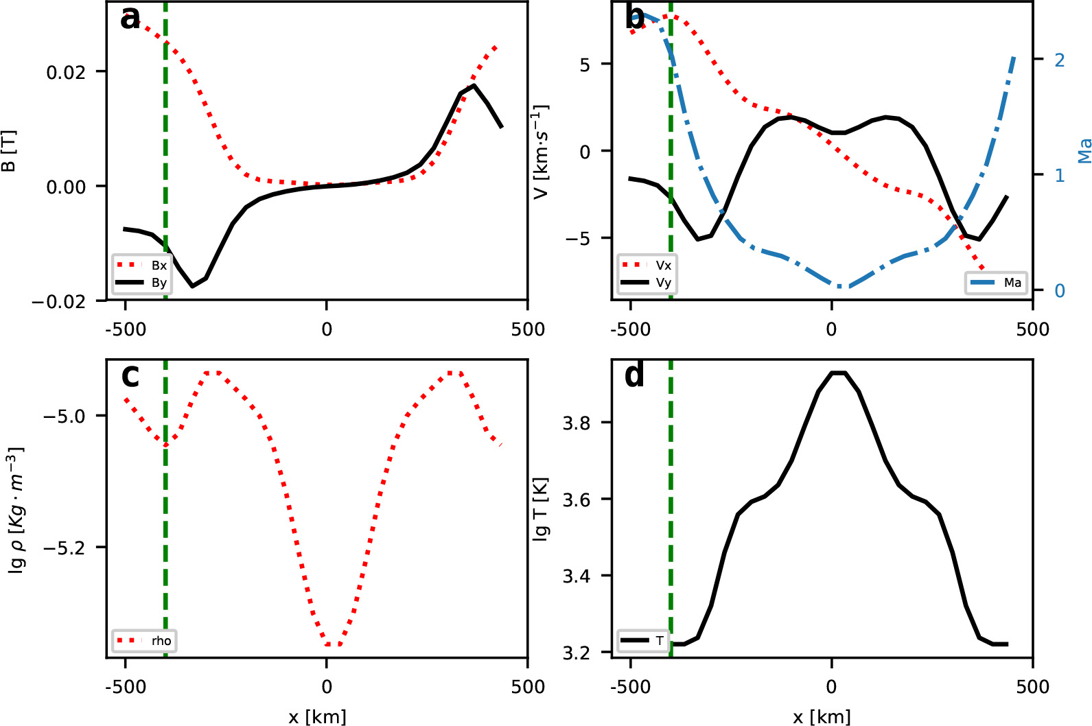 The Ellerman bomb and ultraviolet burst triggered successively by an ...