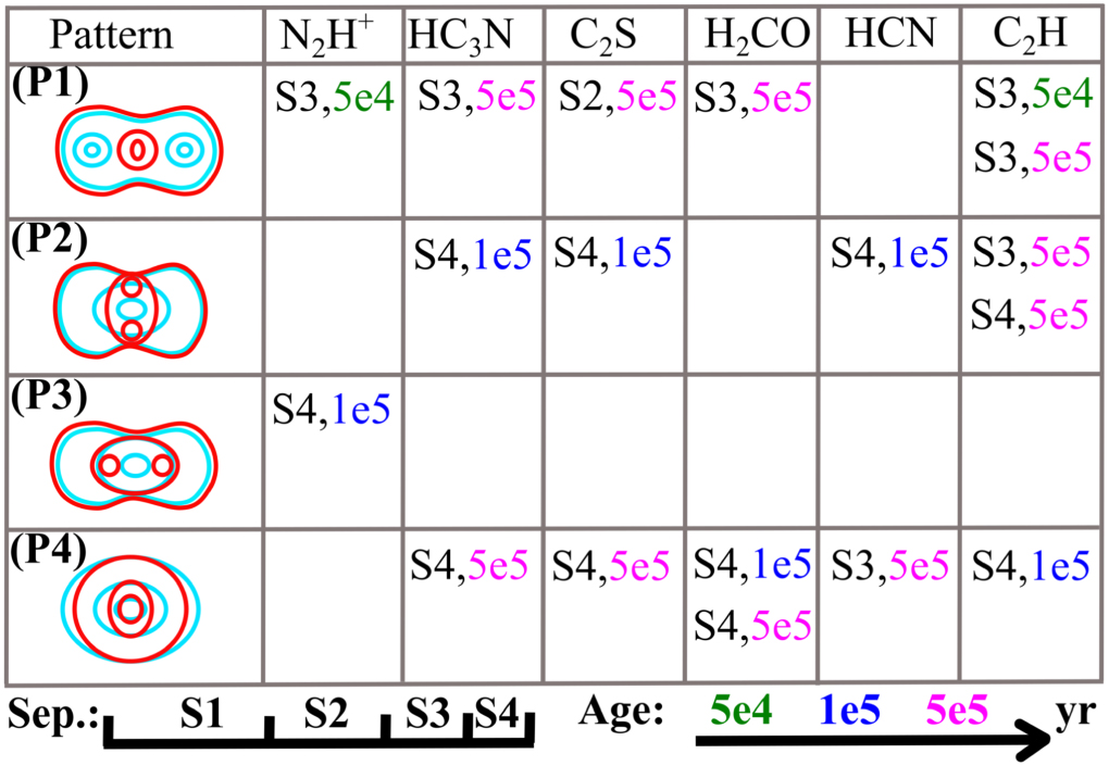 GGCHEMPY: A Pure Python-based Gas-grain Chemical Code for Efficient ...