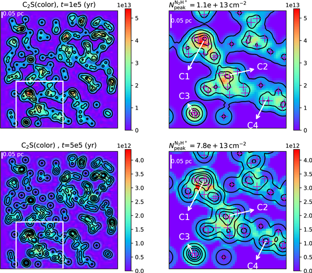 GGCHEMPY: A Pure Python-based Gas-grain Chemical Code for Efficient ...