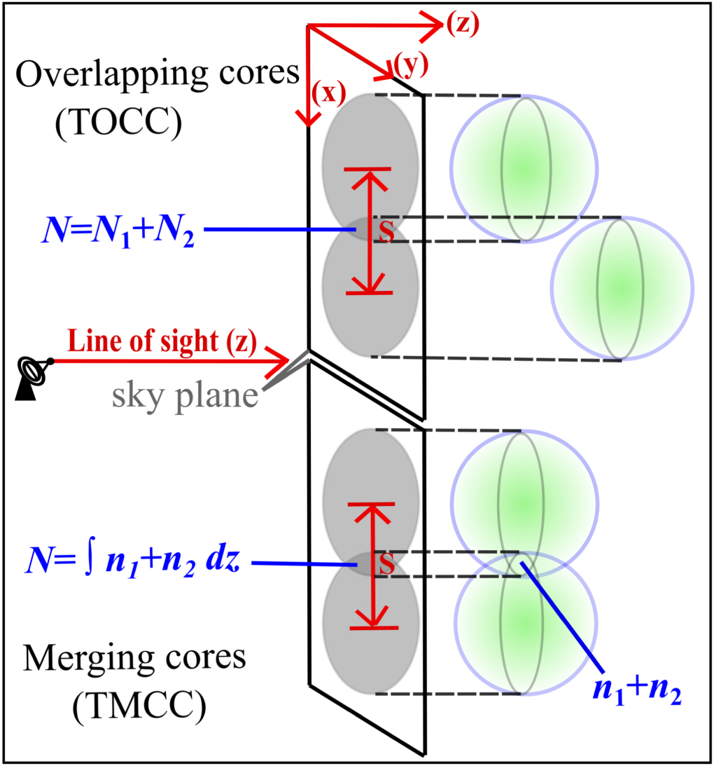 GGCHEMPY: A Pure Python-based Gas-grain Chemical Code for Efficient ...