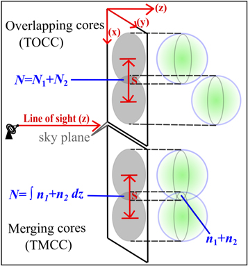 GGCHEMPY: A Pure Python-based Gas-grain Chemical Code for Efficient ...