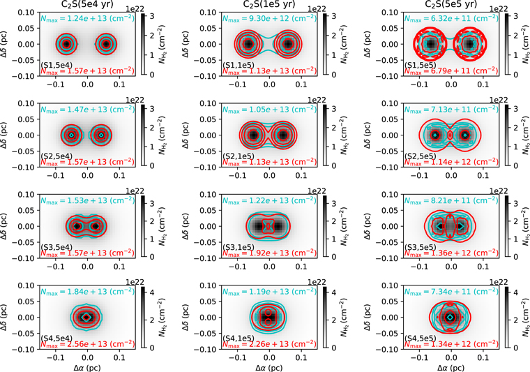 GGCHEMPY: A Pure Python-based Gas-grain Chemical Code for Efficient ...