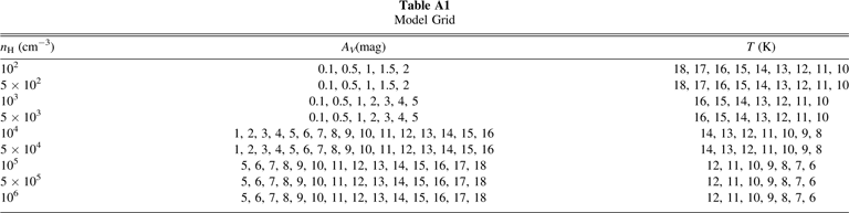 GGCHEMPY: A Pure Python-based Gas-grain Chemical Code for Efficient ...