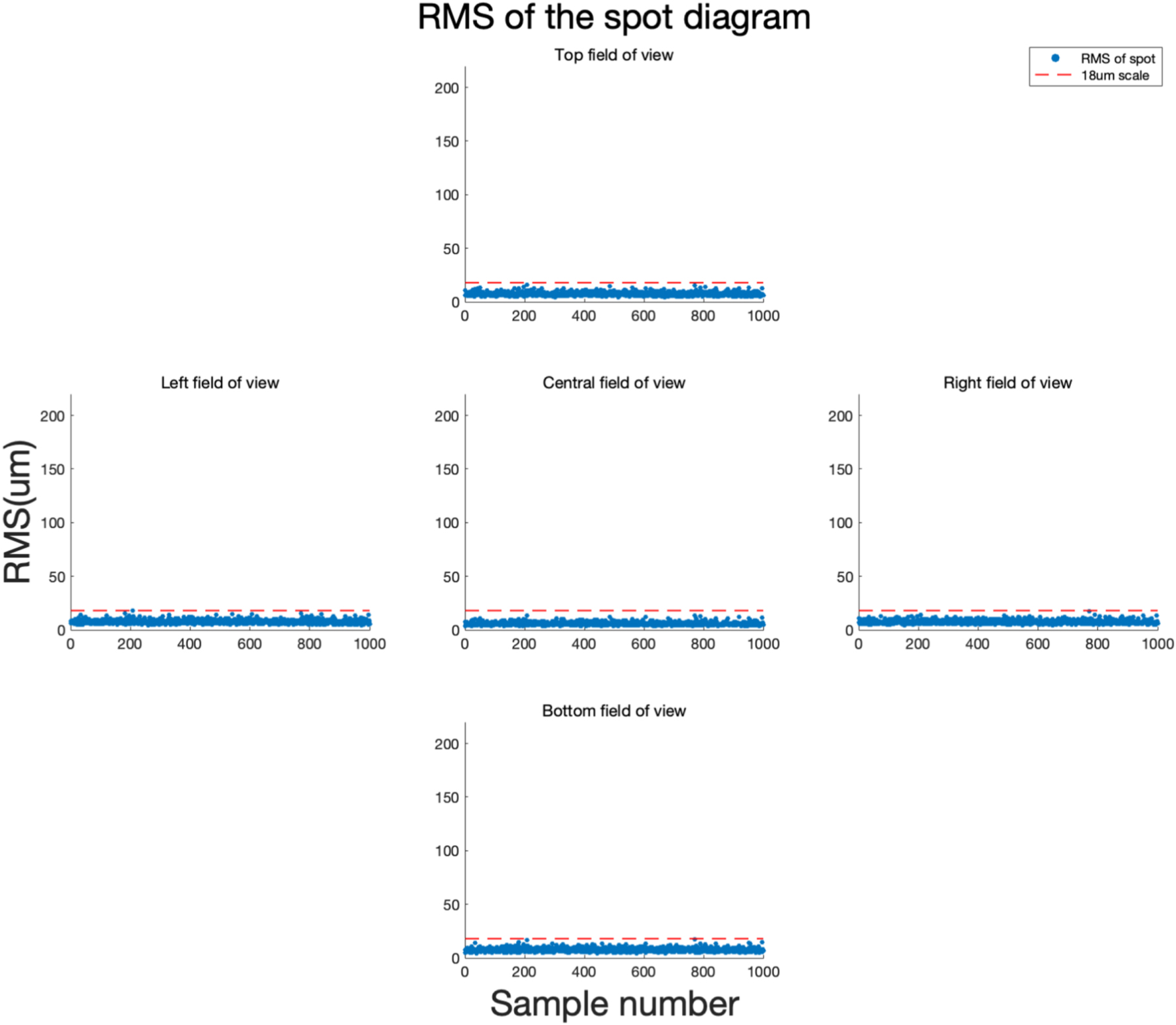 Machine Learning for Improving Stellar Image-based Alignment in Wide ...