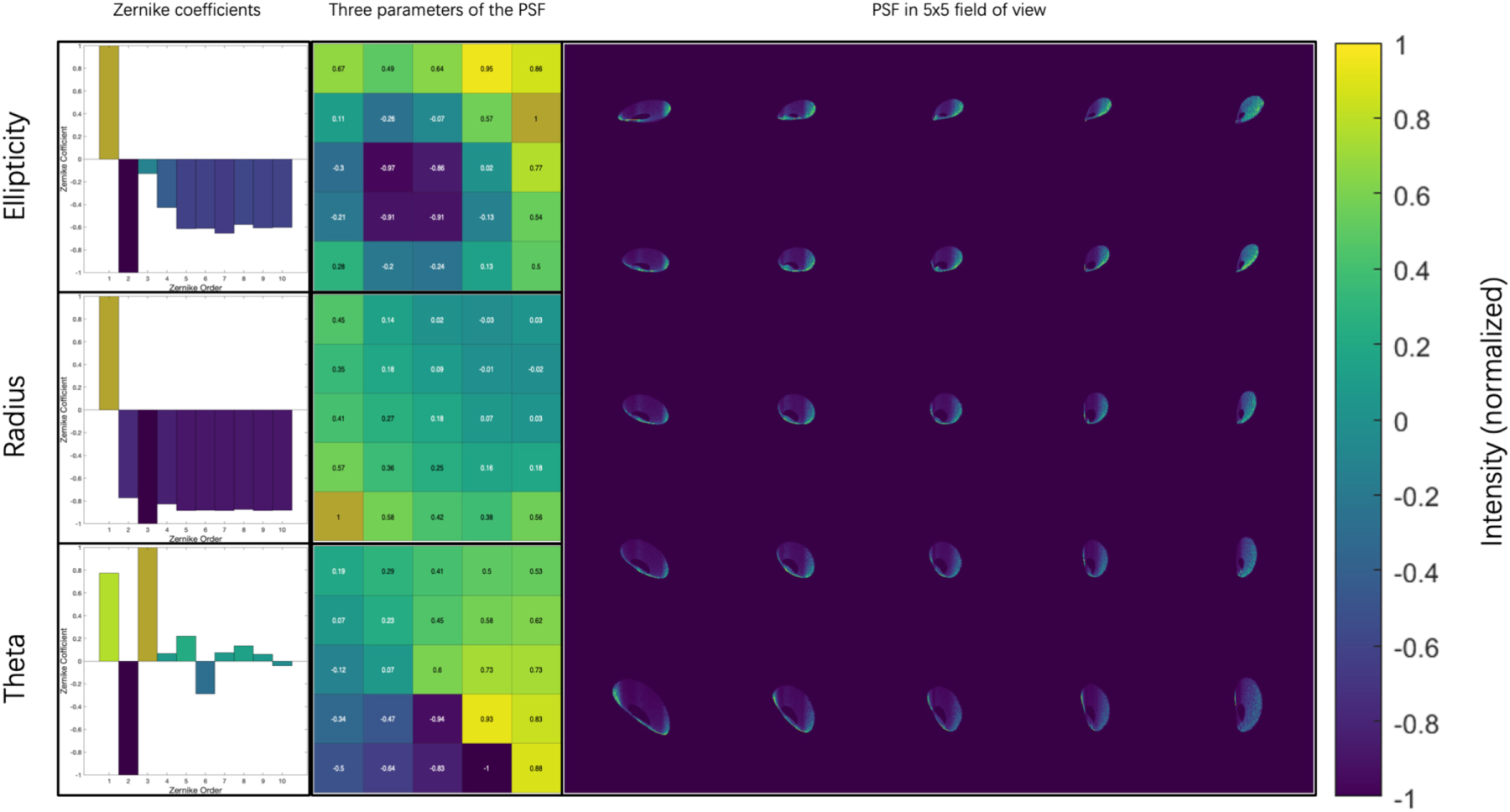 Machine Learning for Improving Stellar Image-based Alignment in Wide ...