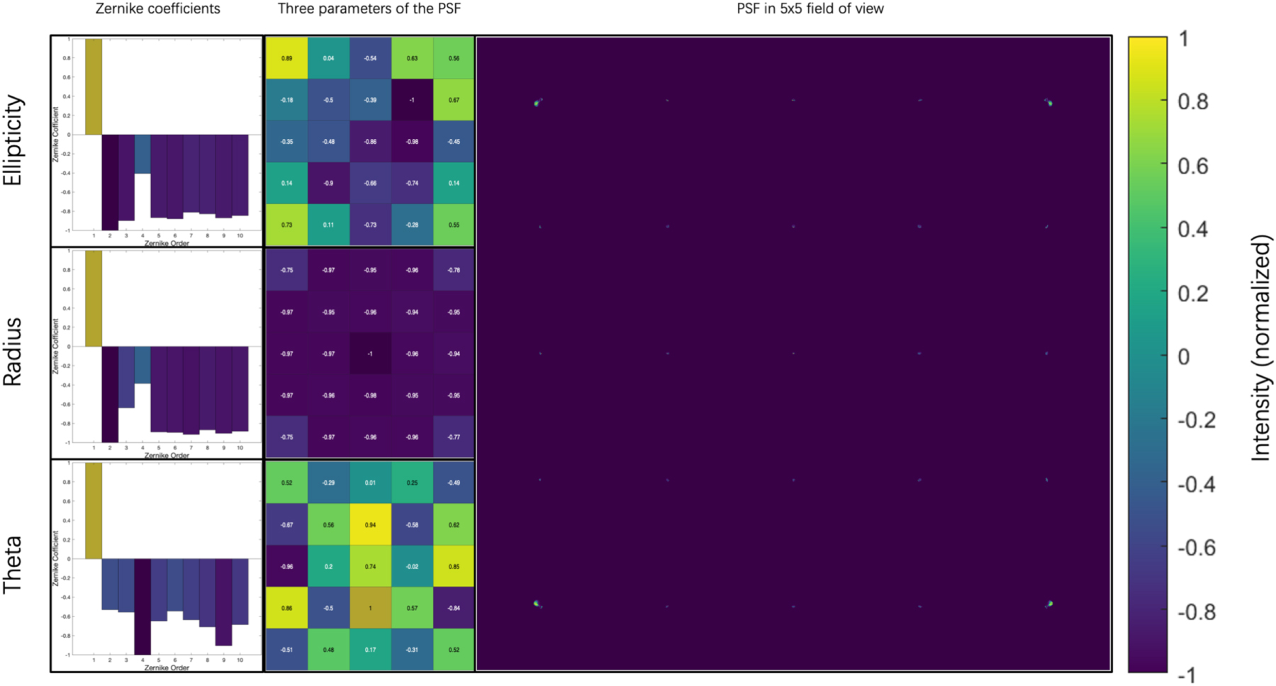 Machine Learning for Improving Stellar Image-based Alignment in Wide ...
