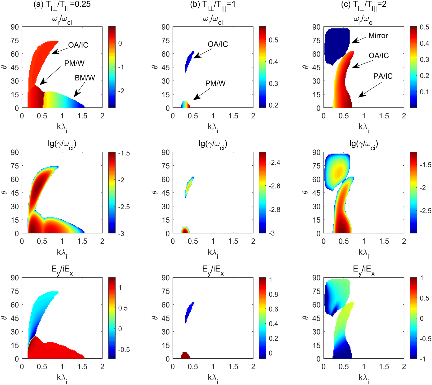Alpha/proton Instability in the Presence of Proton and Alpha Temperature Anisotropy and its ...