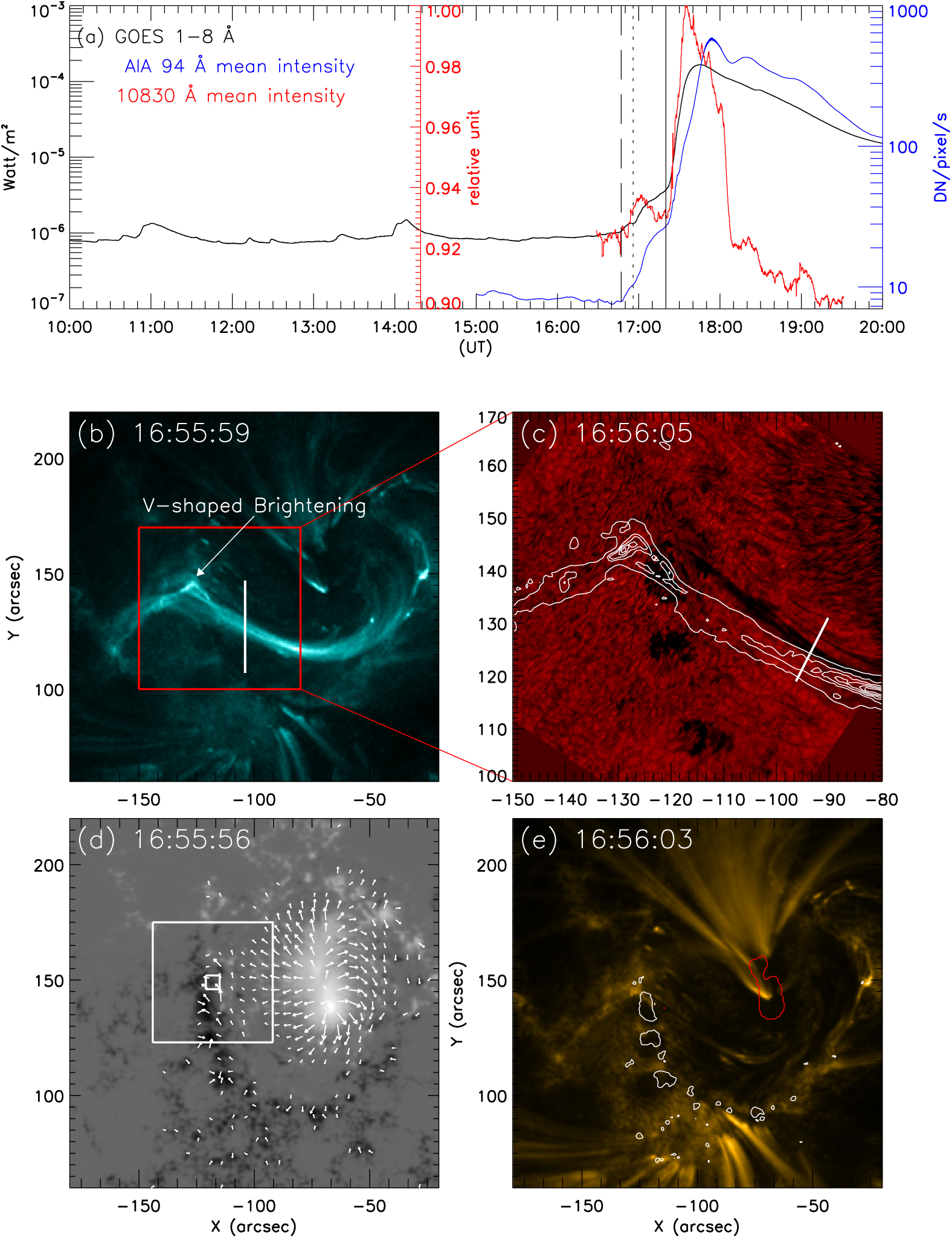 The Precursor Phase of an X-class Flare: Magnetic Reconnection ...