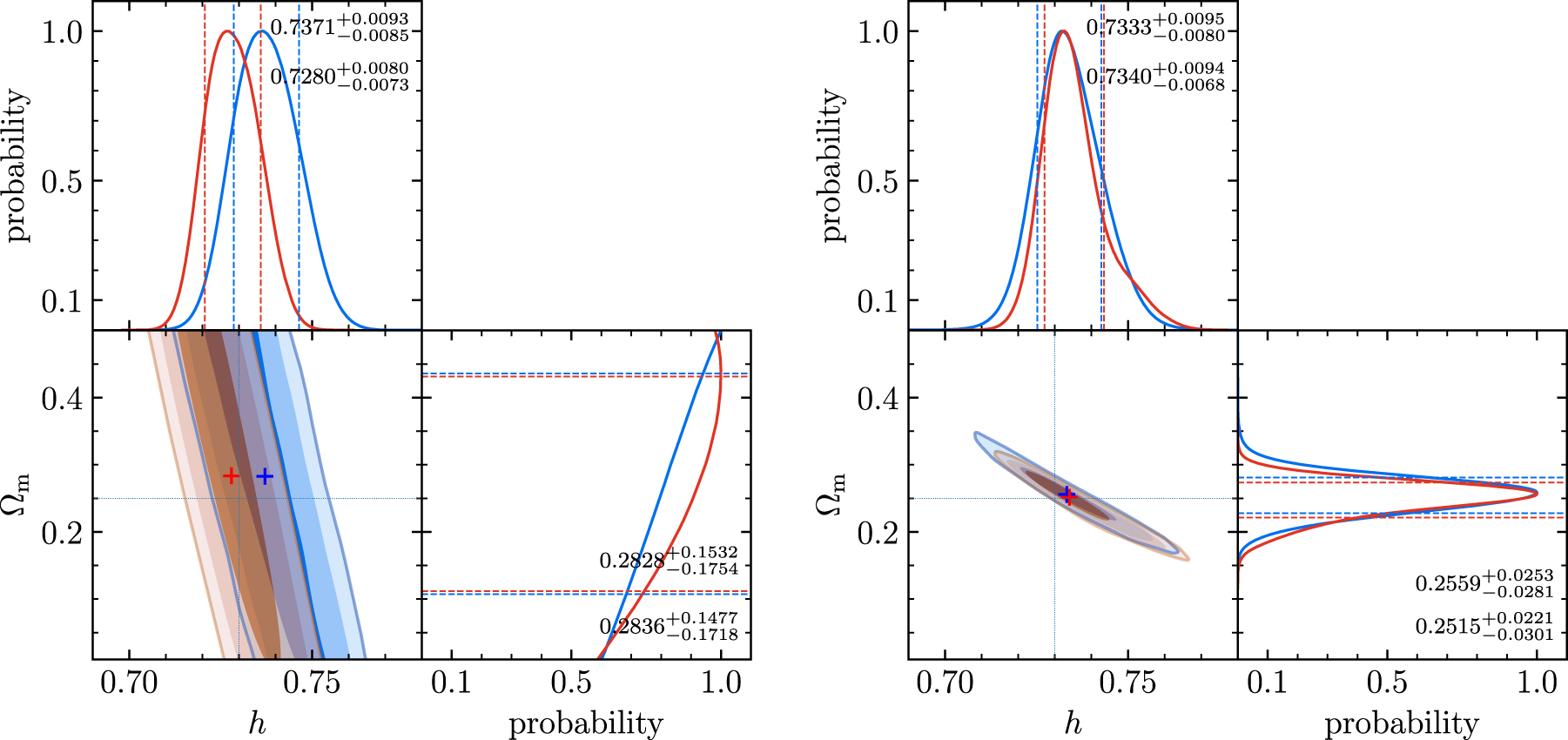 On Dark Gravitational Wave Standard Sirens as Cosmological Inference ...