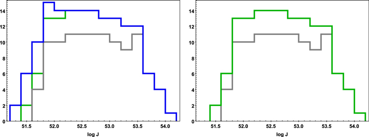 Evolution of Close Binary System Parameter Distributions - IOPscience