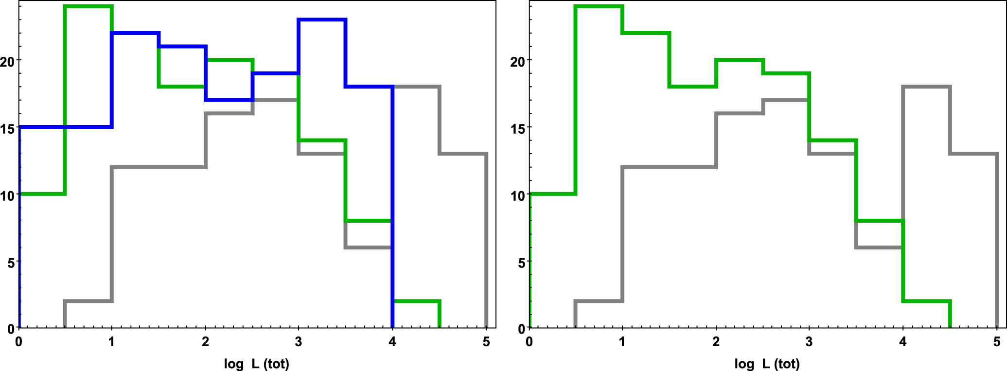 Evolution of Close Binary System Parameter Distributions - IOPscience