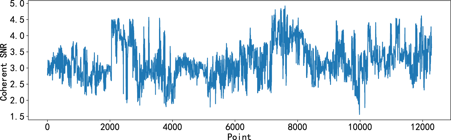 Gravitational Wave Detection Based on Squeeze-and-excitation Shrinkage ...