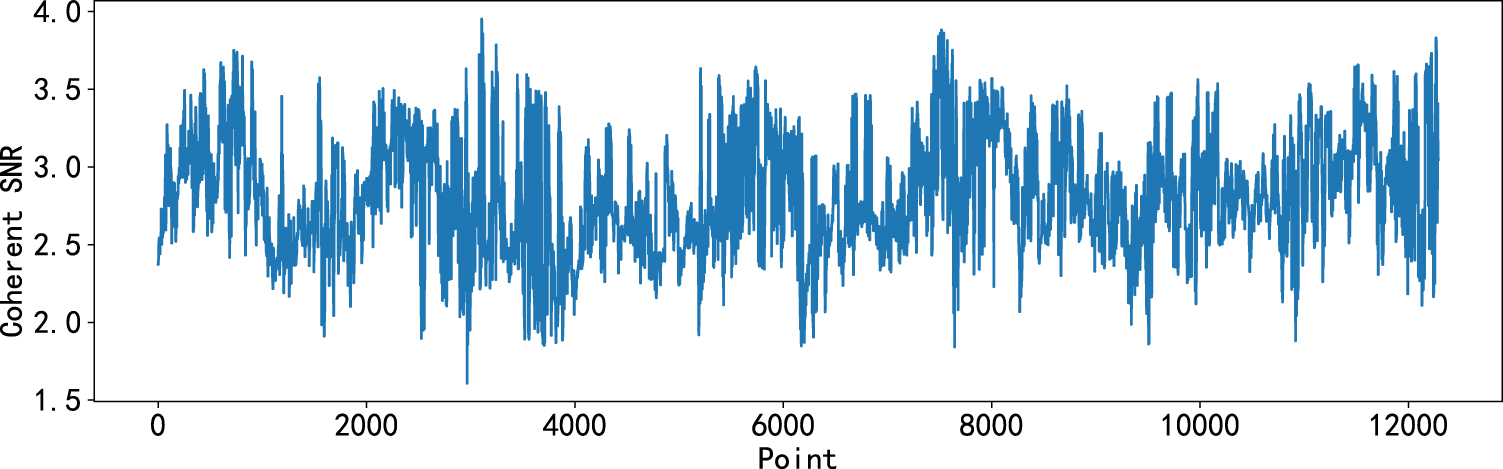 Gravitational Wave Detection Based on Squeeze-and-excitation Shrinkage ...