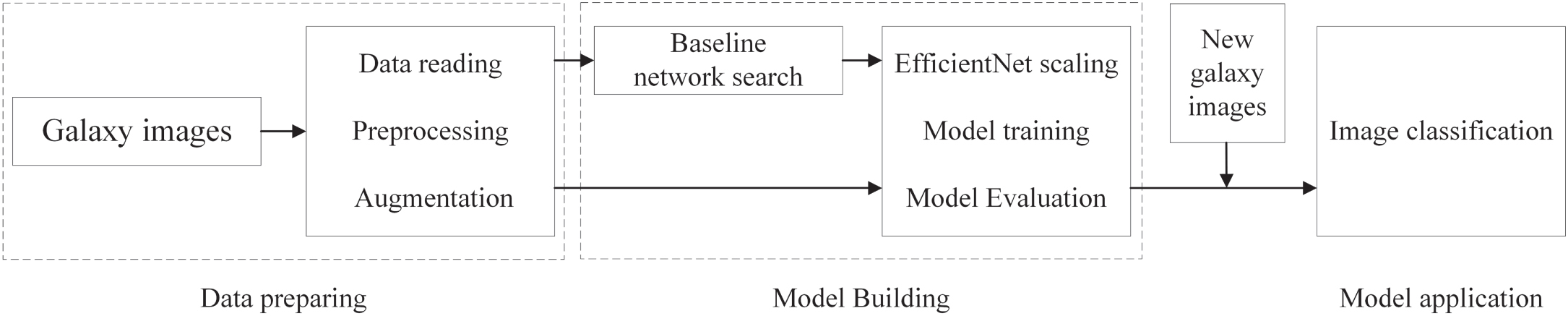 A Lightweight Deep Learning Framework for Galaxy Morphology ...