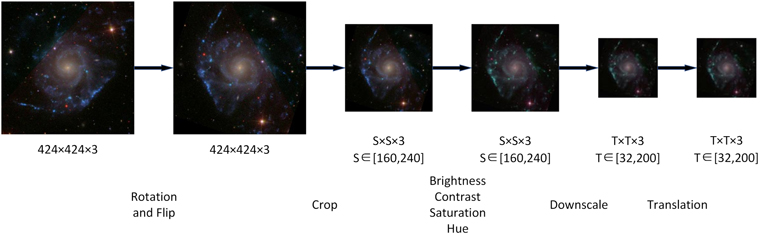 A Lightweight Deep Learning Framework for Galaxy Morphology ...