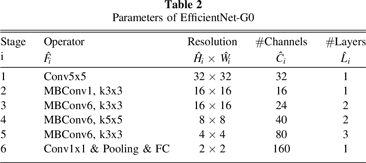 A Lightweight Deep Learning Framework for Galaxy Morphology ...