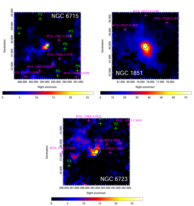 Detection of the Farthest Globular Cluster NGC 6715 and Two Other GCs ...
