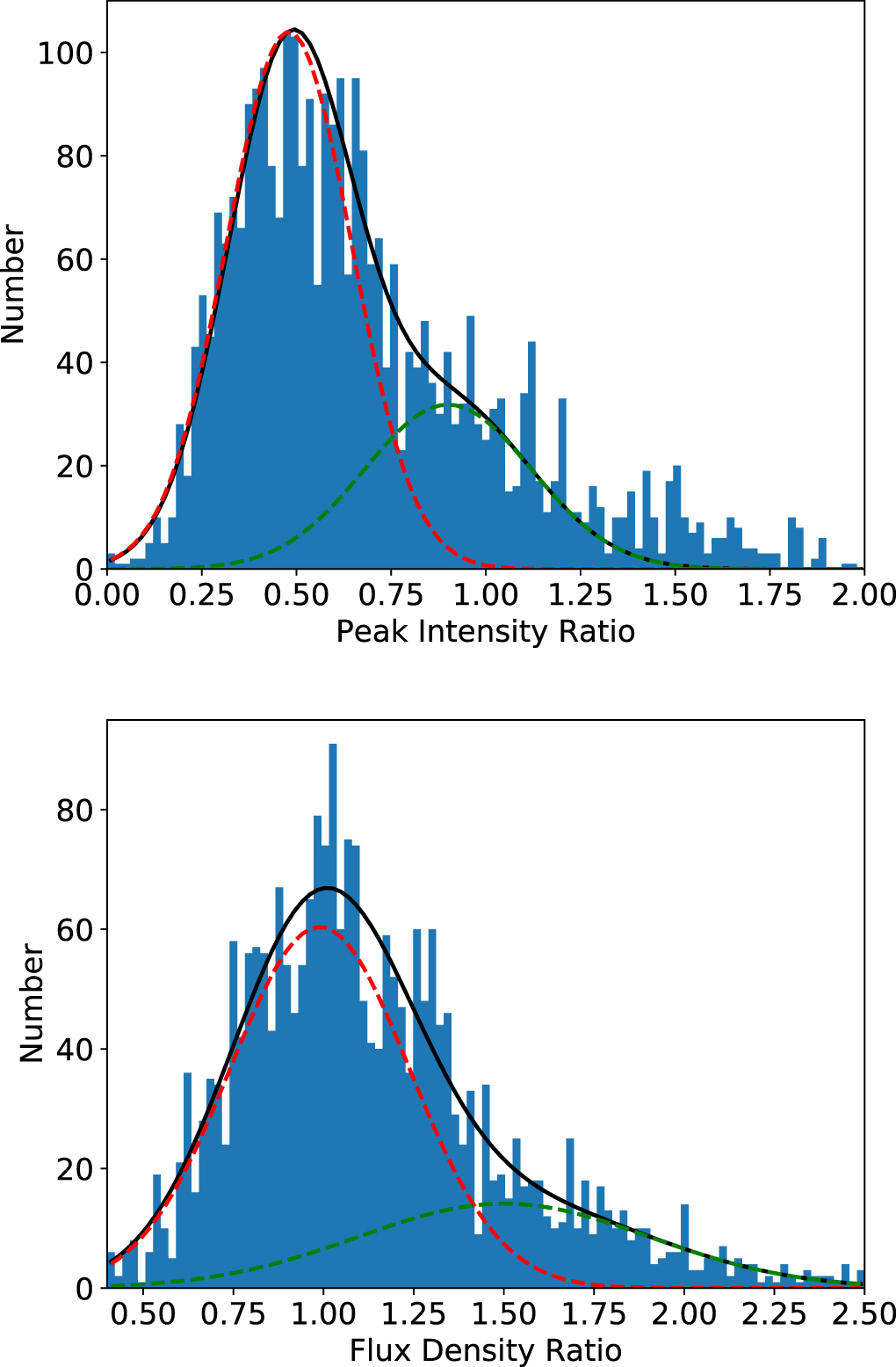 Investigation of Mode Changing, Pulse Nulling and Subpulse Drifting ...