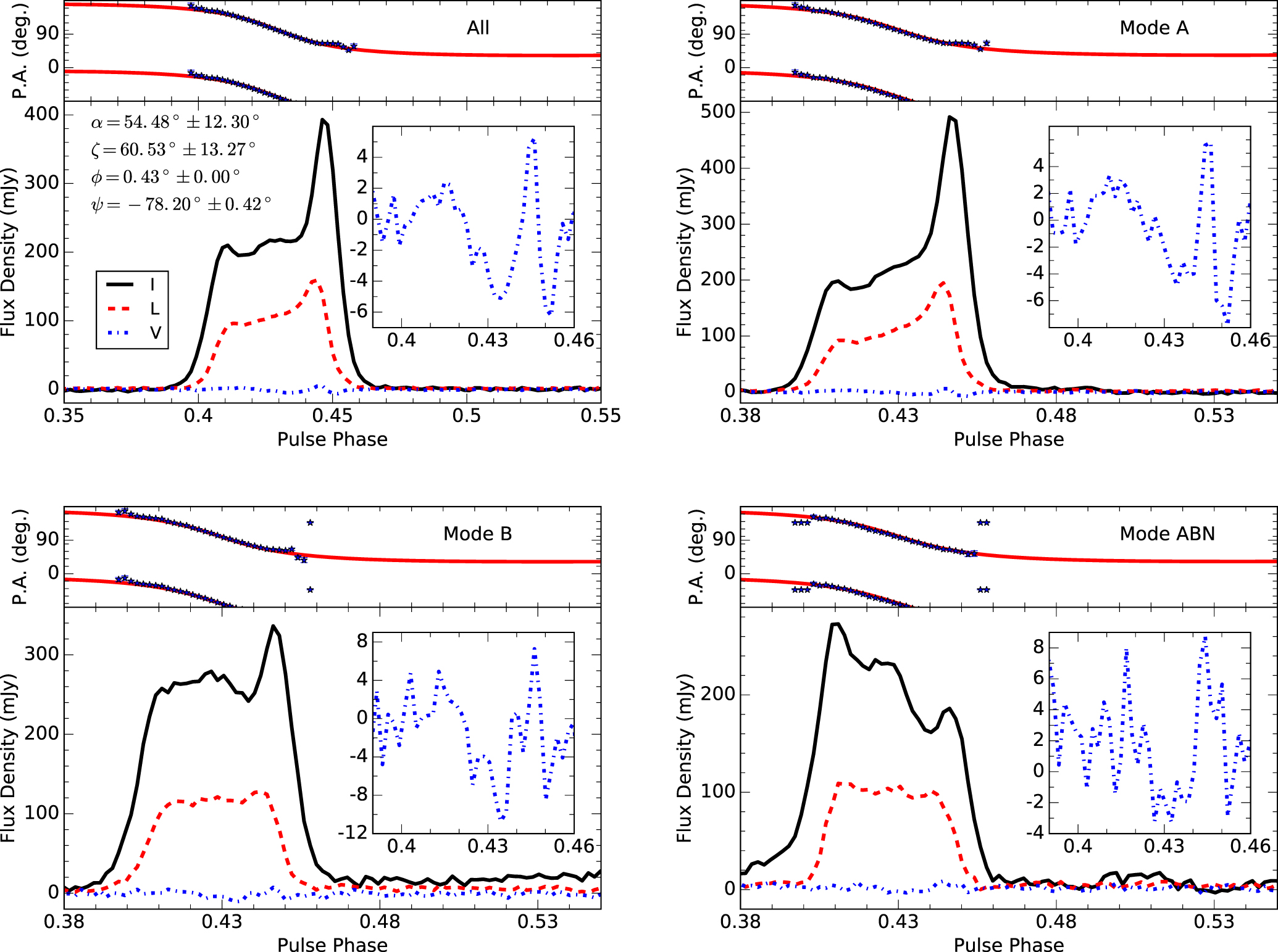 Investigation of Mode Changing, Pulse Nulling and Subpulse Drifting ...