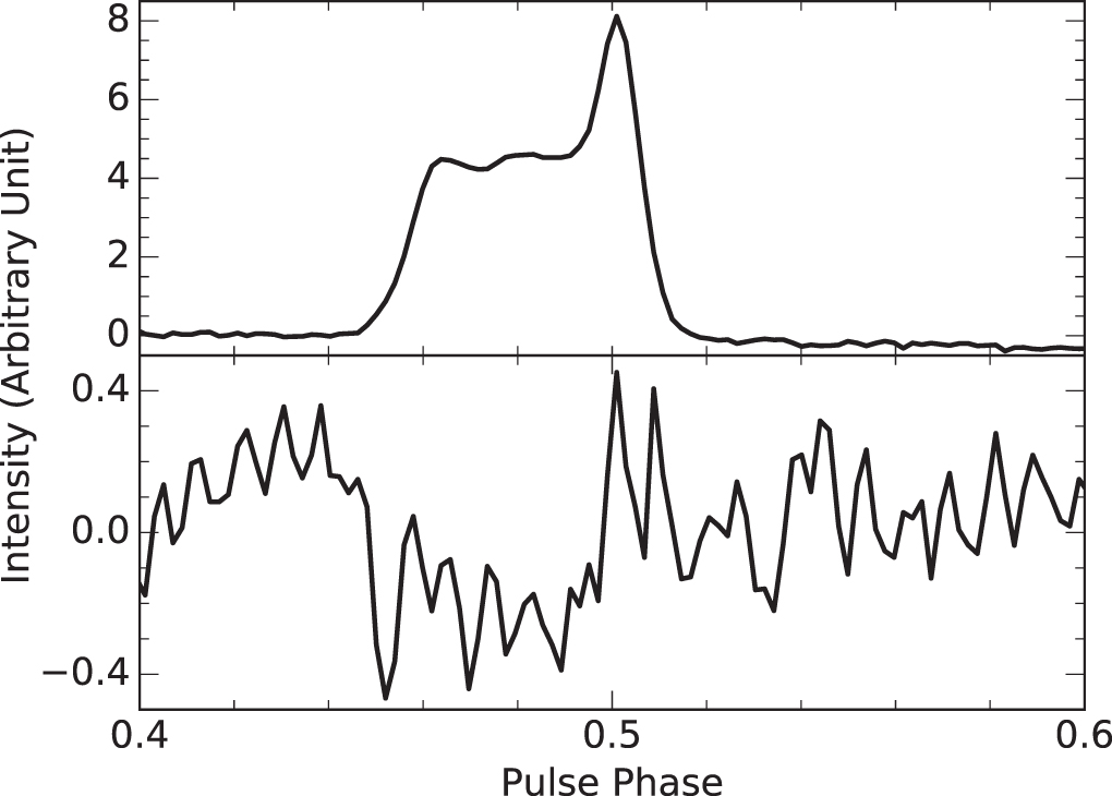 Investigation of Mode Changing, Pulse Nulling and Subpulse Drifting ...